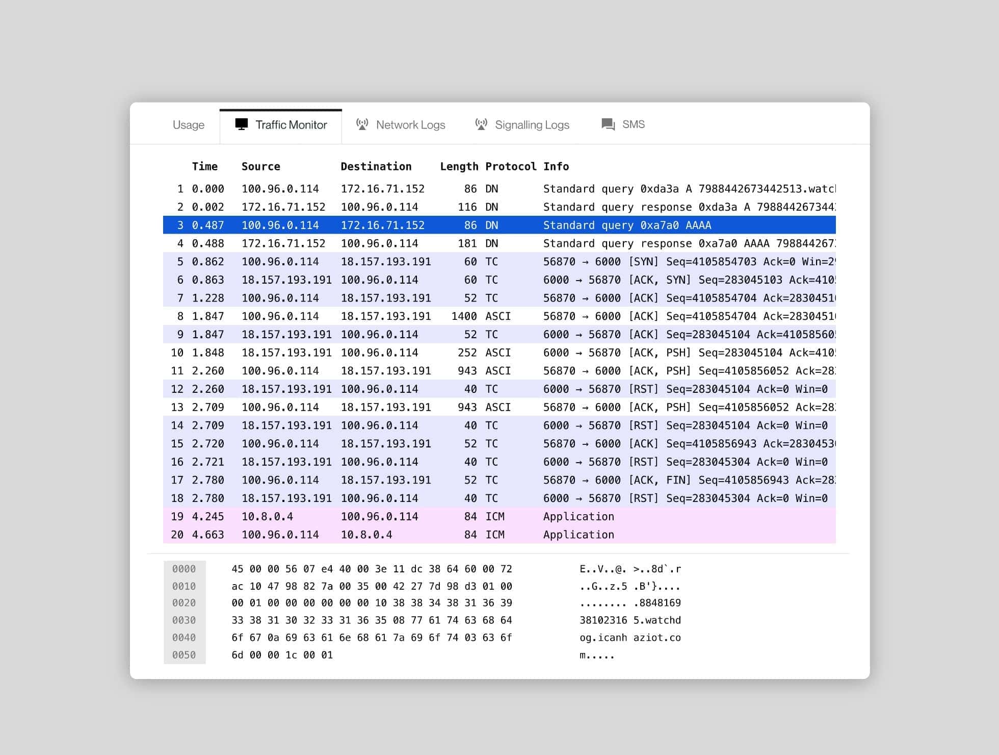 How to avoid SIM operator lock-in for IoT devices - Onomondo