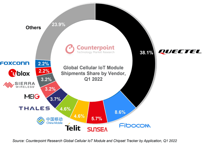 What are IoT devices? A definition and examples - Onomondo