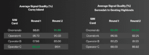 Low-Power IoT Device Design: How to Optimize Connectivity | Onomondo