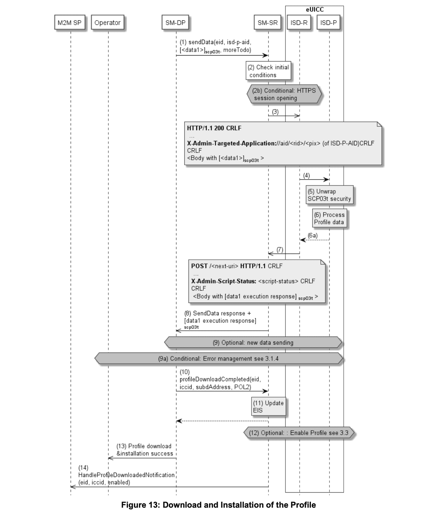What are eSIMs? And when to use them for IoT – Onomondo