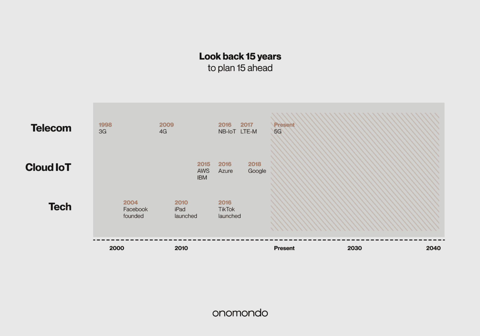 IoT Update Management: Helpful Tips | Onomondo