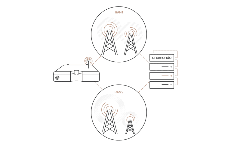 IoT Roaming Struggles & Proven Solutions | Onomondo