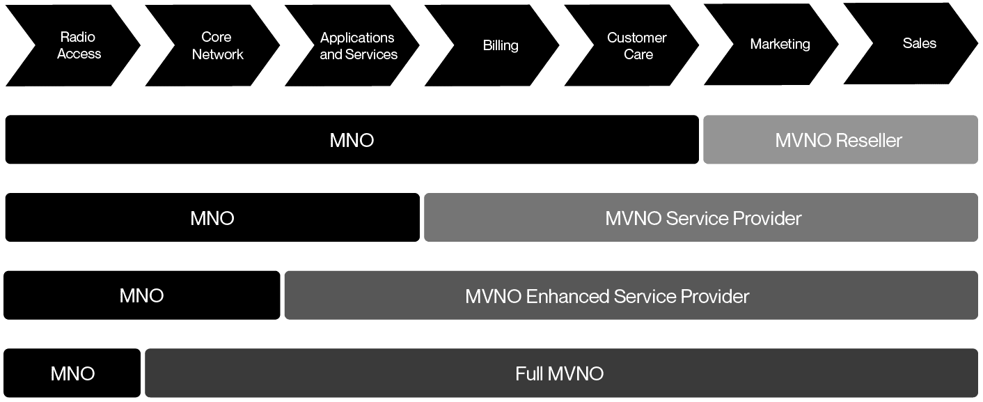 How to maximise global coverage for IoT devices - Onomondo