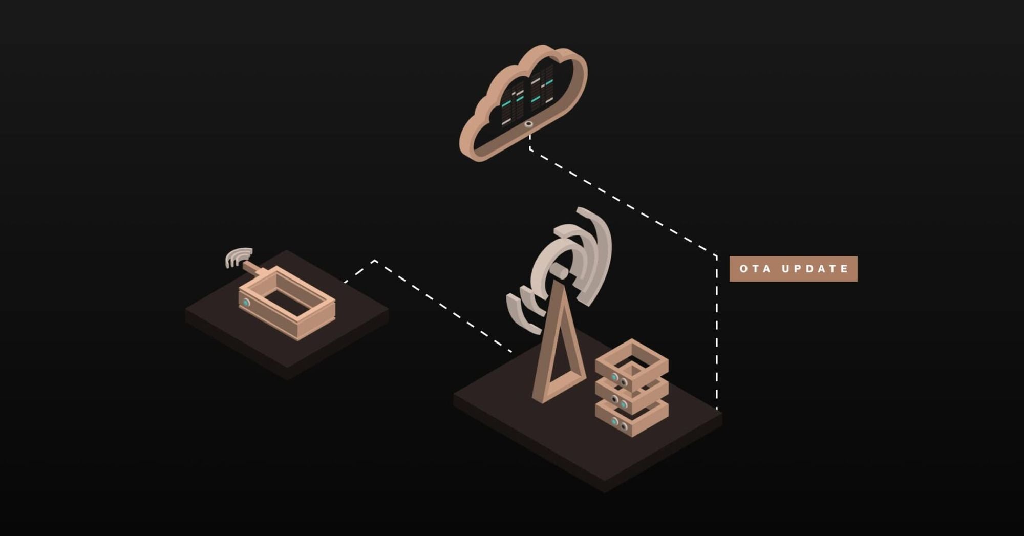 How To Improve Signal Integrity In Cellular Iot Device Design