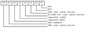 How do I add a Network Preference List (PLMN) to a SIM?