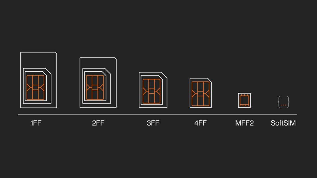 Choosing the Best IoT SIM Card Provider | Onomondo