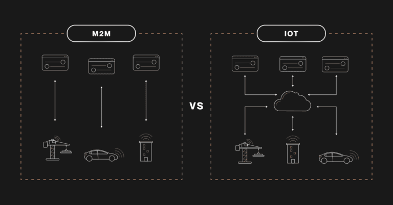 M2M vs. IoT - What's the difference? - Onomondo
