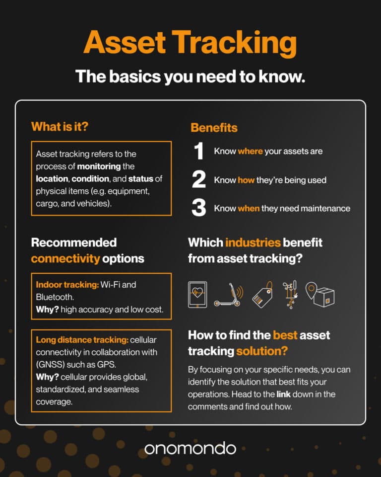 IoT Asset Tracking Explained | Onomondo