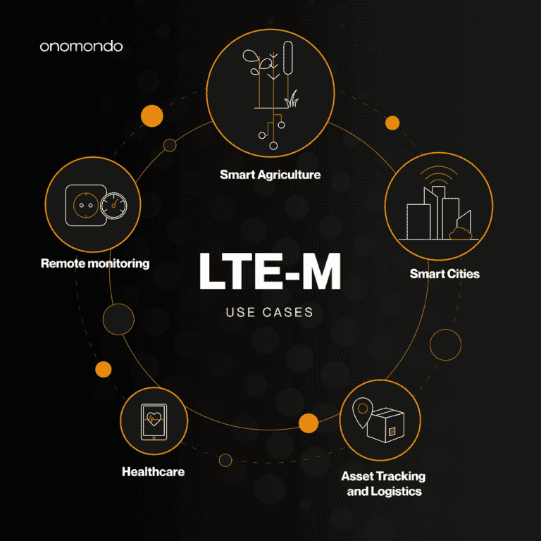 LTE-M Connectivity for IoT: A Complete Guide | Onomondo