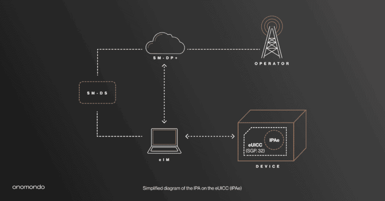 What is GSMA SGP.32? Diving into the eSIM IoT standard - Onomondo