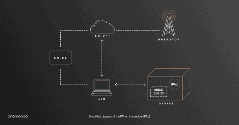 What is GSMA SGP.32? Diving into the eSIM IoT standard - Onomondo