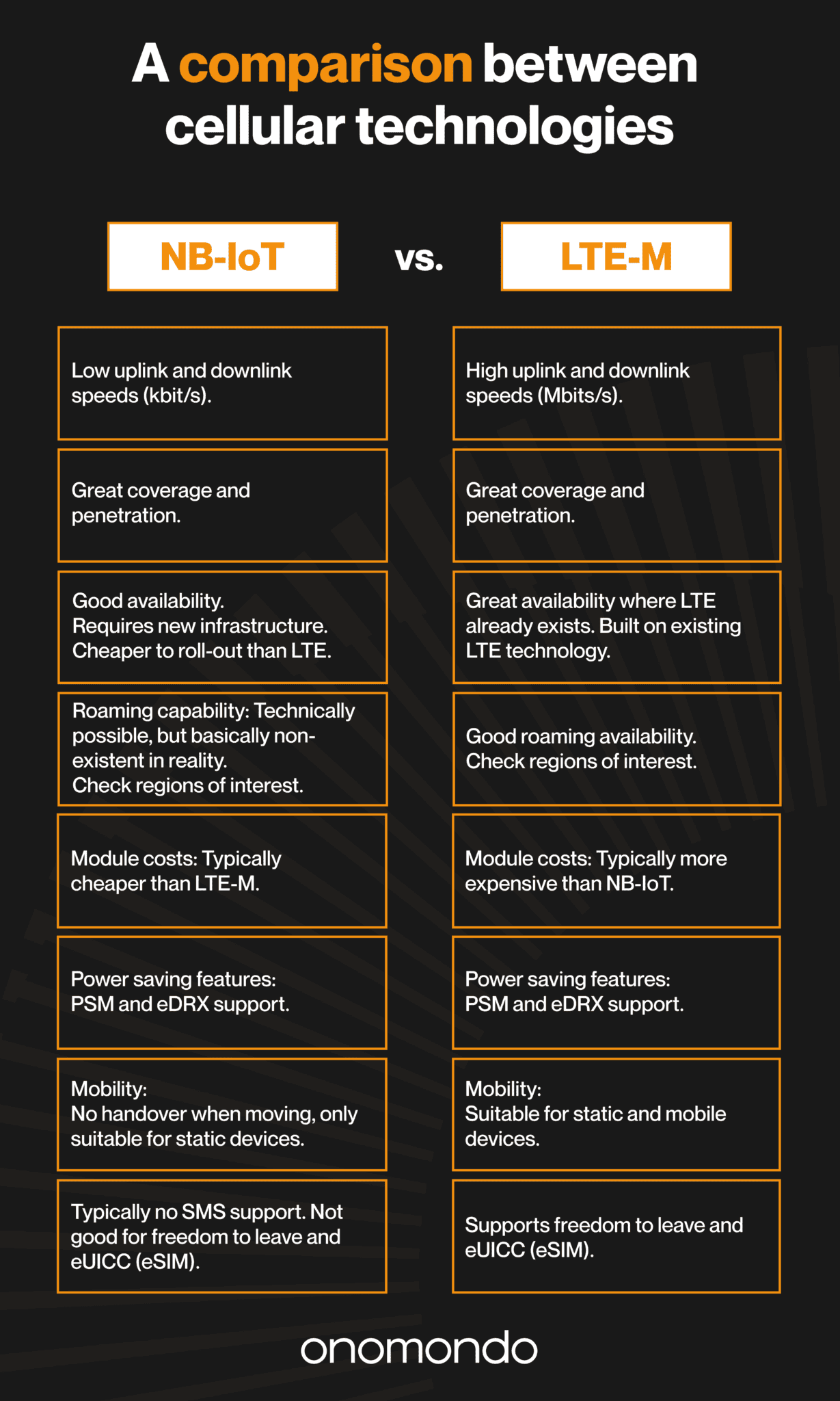 What is NB-IoT? Guide & Practical Insights for IoT Projects