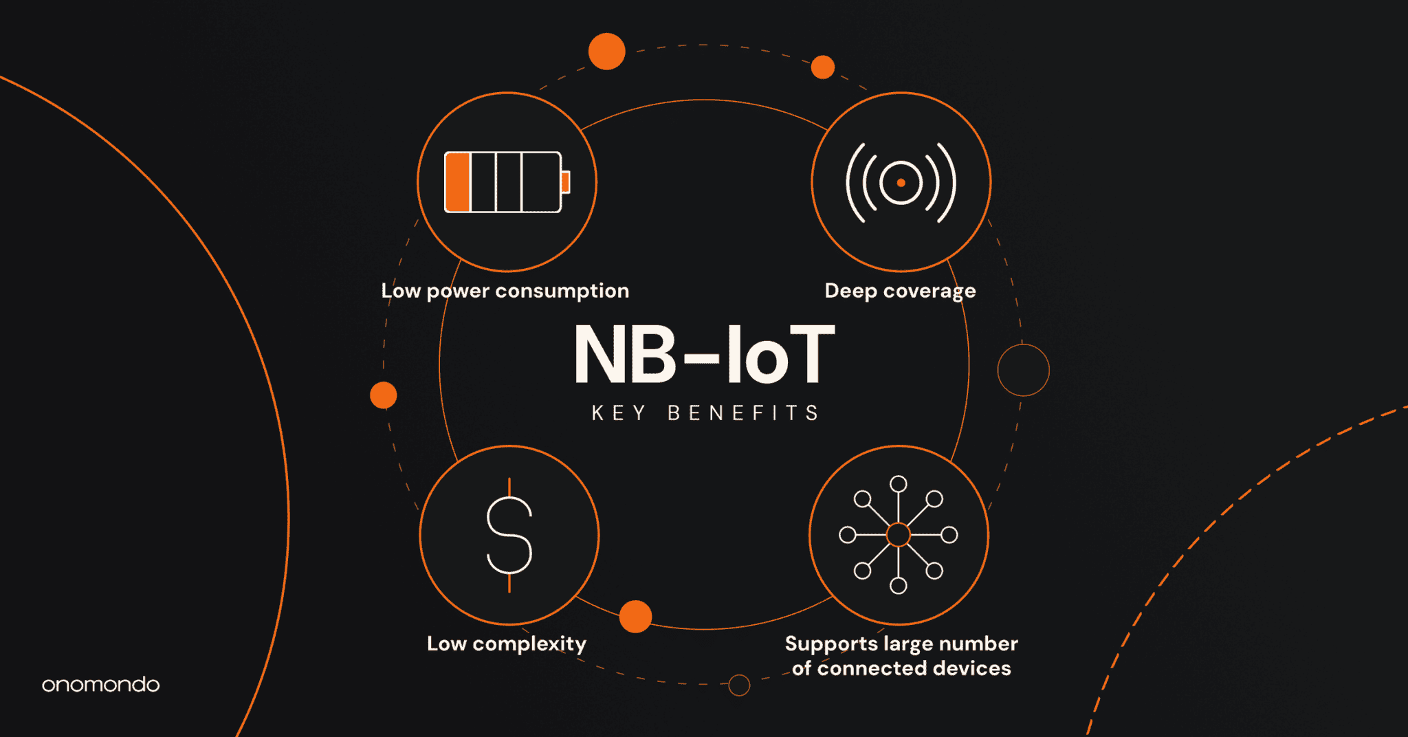 What is NB-IoT Connectivity? Guide & Practical Insights