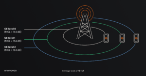 What is NB-IoT Connectivity? Guide & Practical Insights