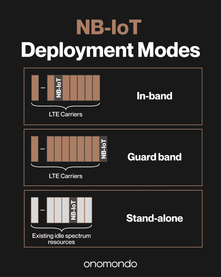 What is NB-IoT Connectivity? Guide & Practical Insights