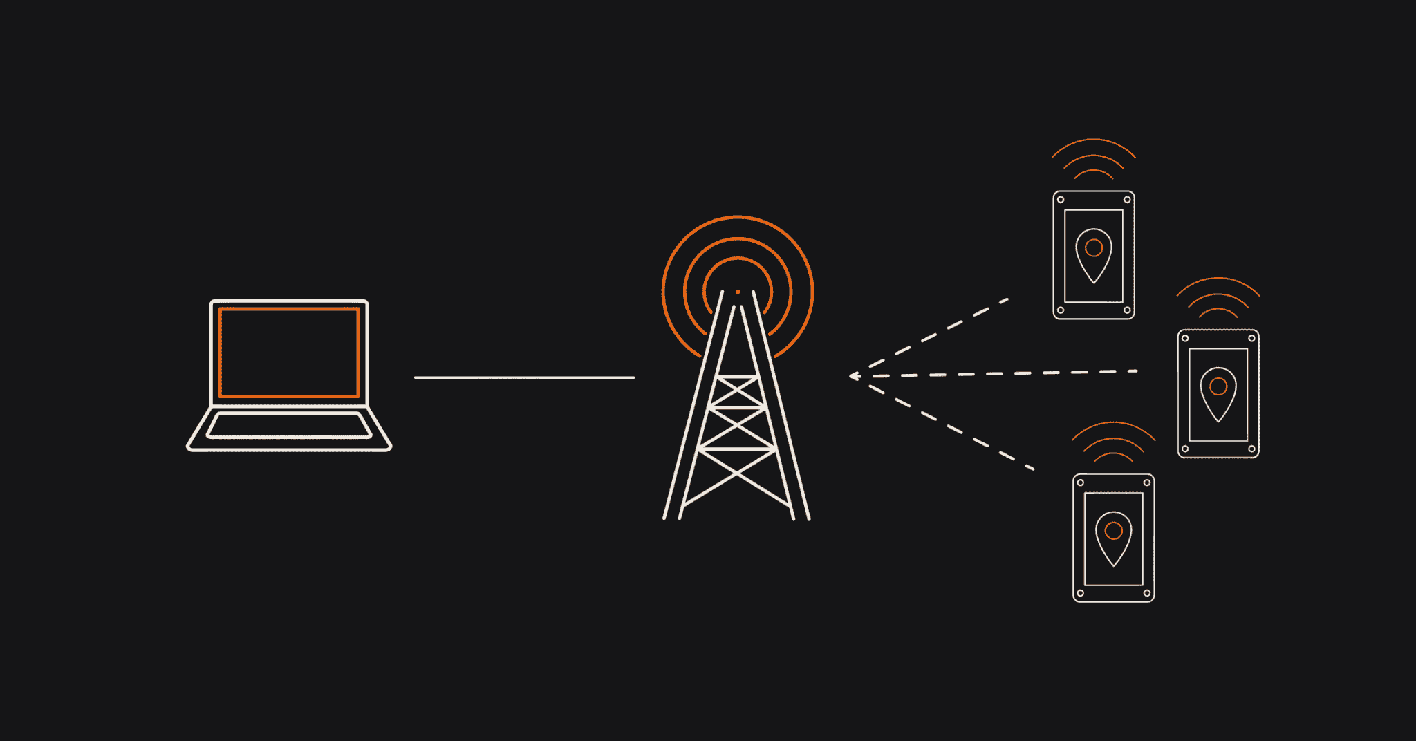 The best fixed IP SIM card for IoT devices - Onomondo