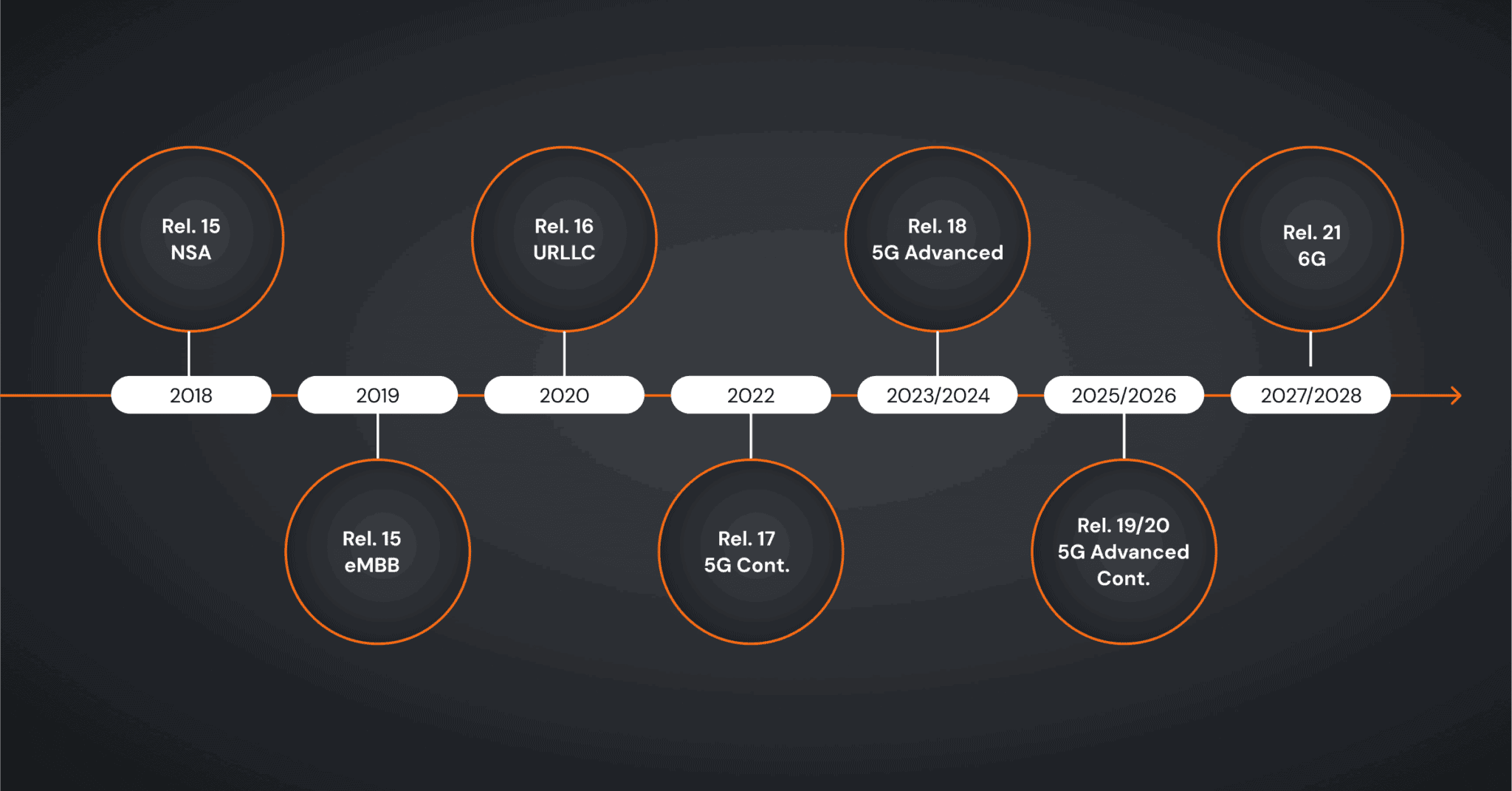 5G IoT: what it means for LTE-M, NB-IoT, and your deployment