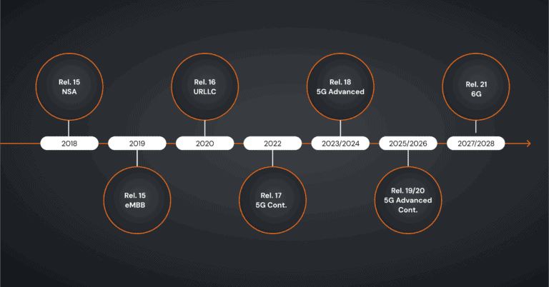 5G IoT: what it means for LTE-M, NB-IoT, and your deployment