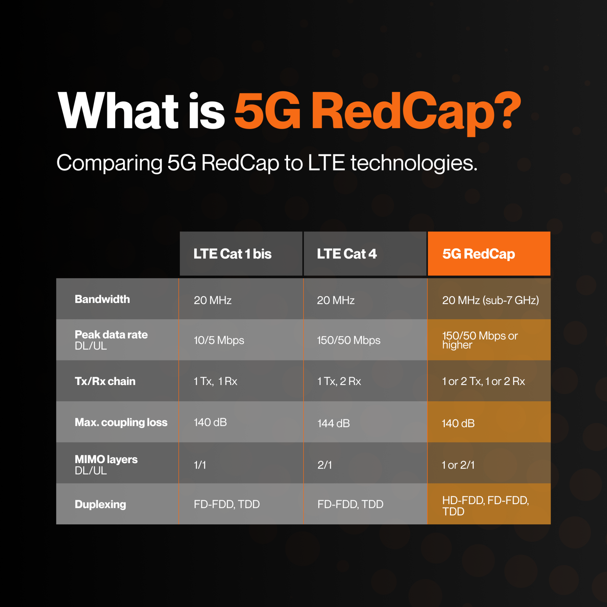 5G IoT: what it means for LTE-M, NB-IoT, and your deployment