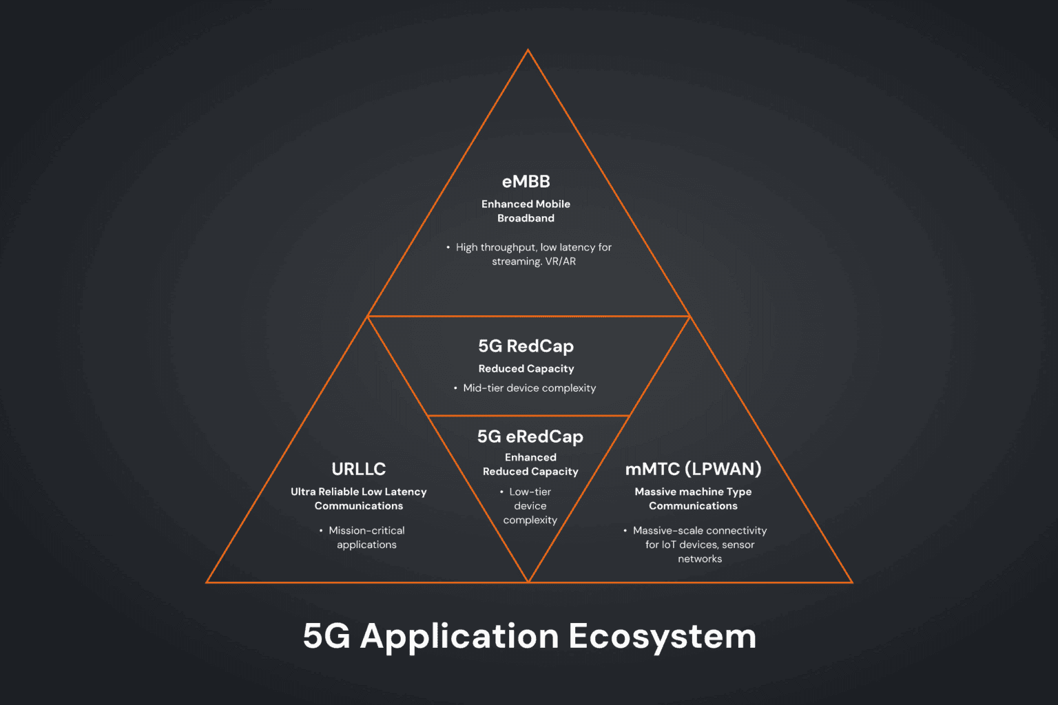 5G IoT: what it means for LTE-M, NB-IoT, and your deployment