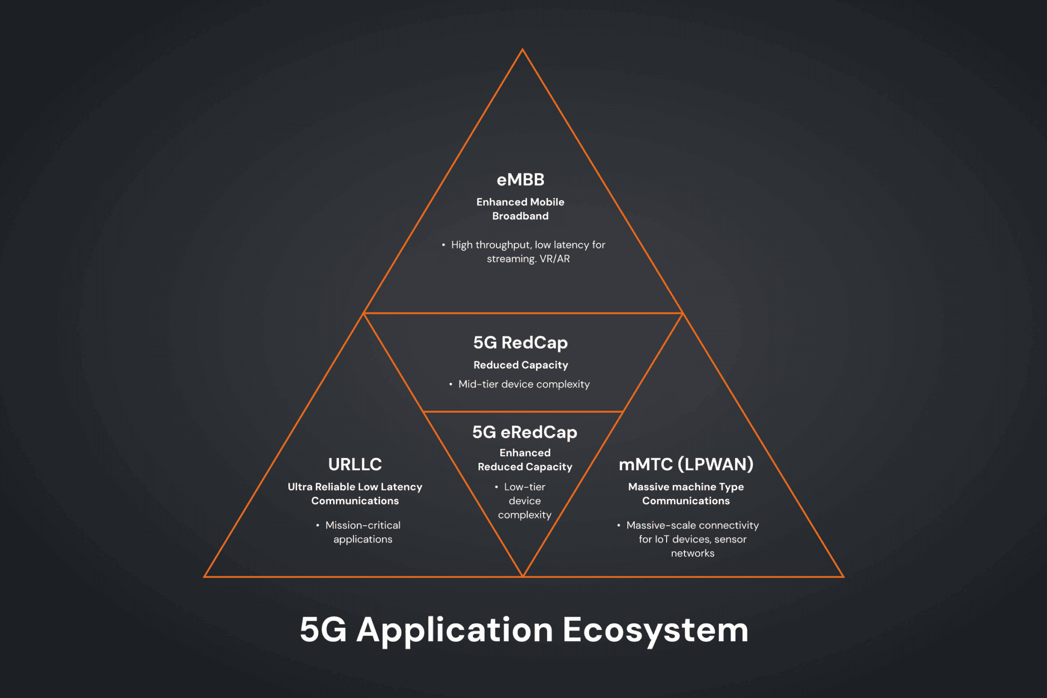 5G IoT: what it means for LTE-M, NB-IoT, and your deployment