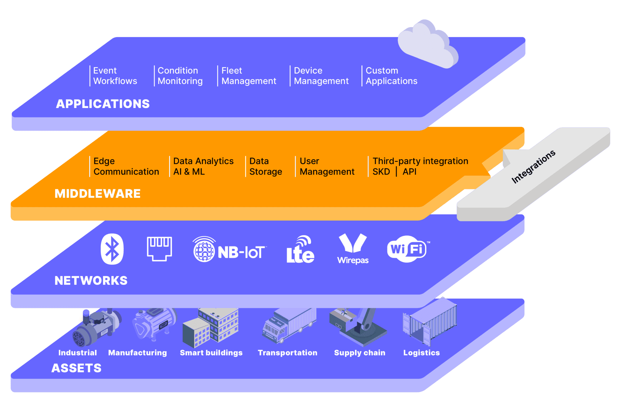 Treon Partnership | Onomondo